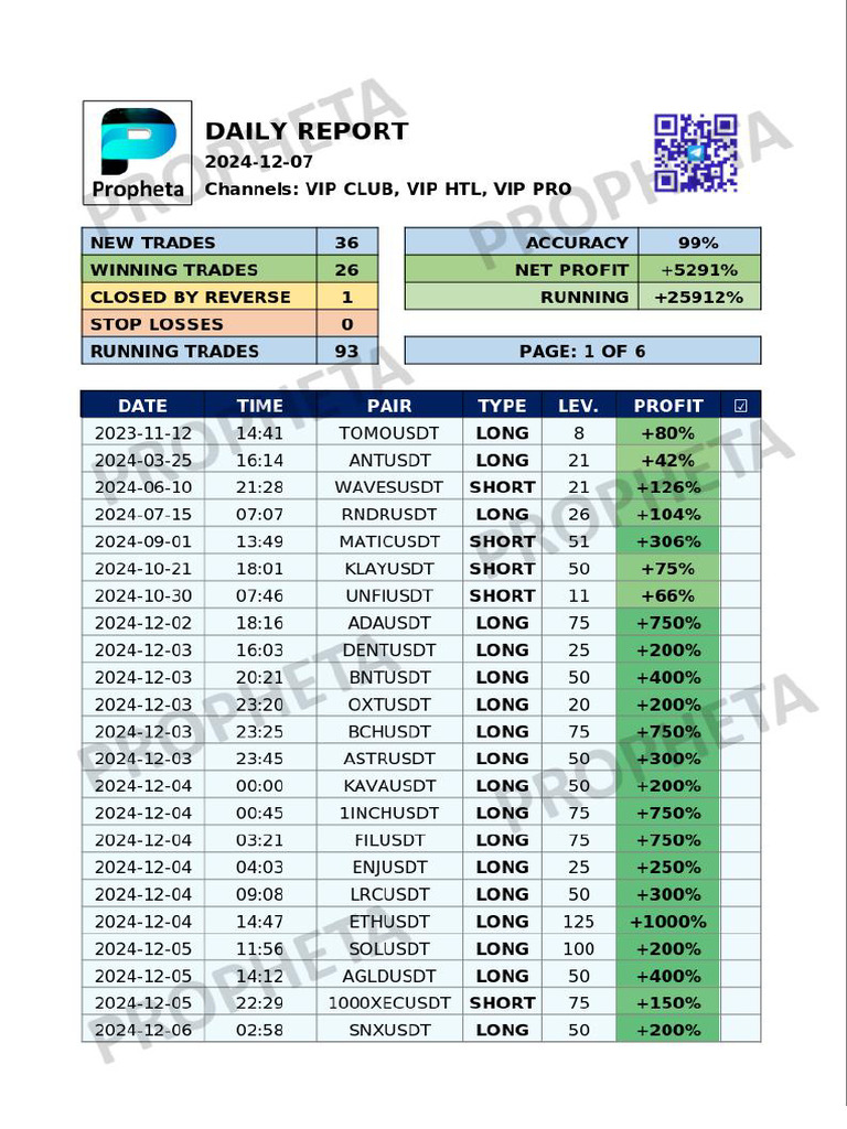 2024-12-07 Vip Club Vip HTL Vip Pro | PDF