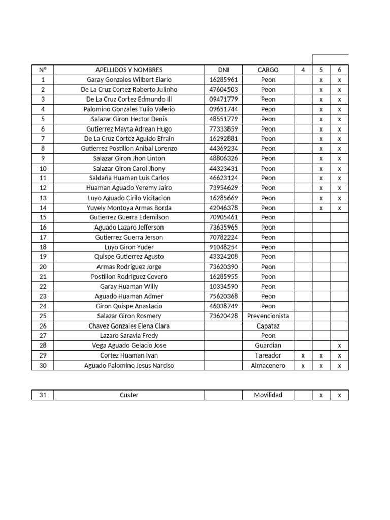 Tareo Azangaro | PDF | Cena | Comida