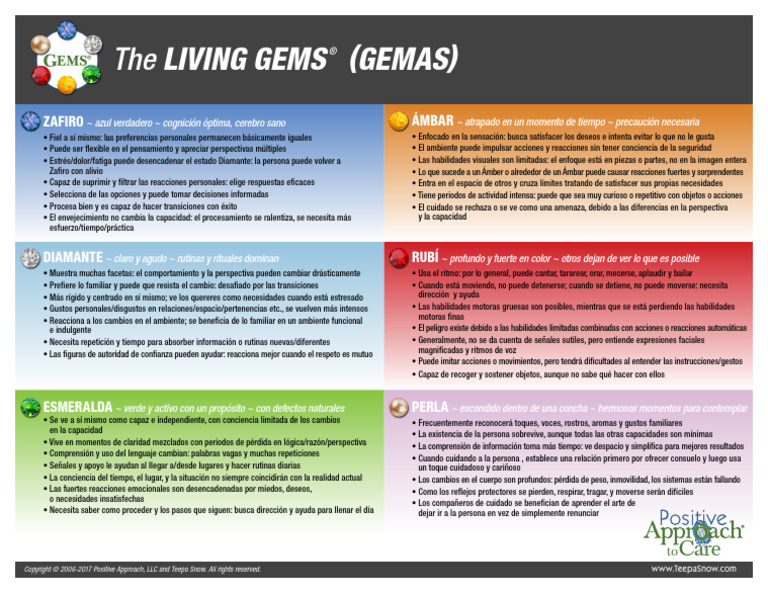 Modelo de Gemas | PDF | Sicología