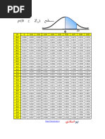 Z Table | PDF | Statistical Theory | Normal Distribution
