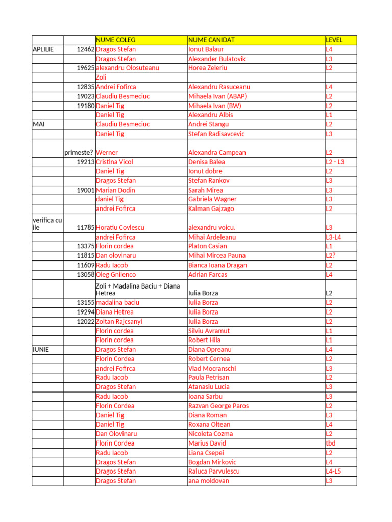 Candidate Level Assignments List | PDF | Romania