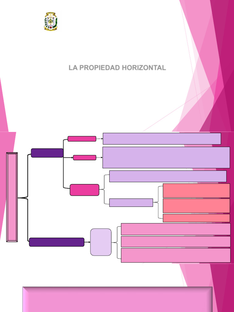 La Propiedad Horizontal | PDF | Propiedad | Condominio