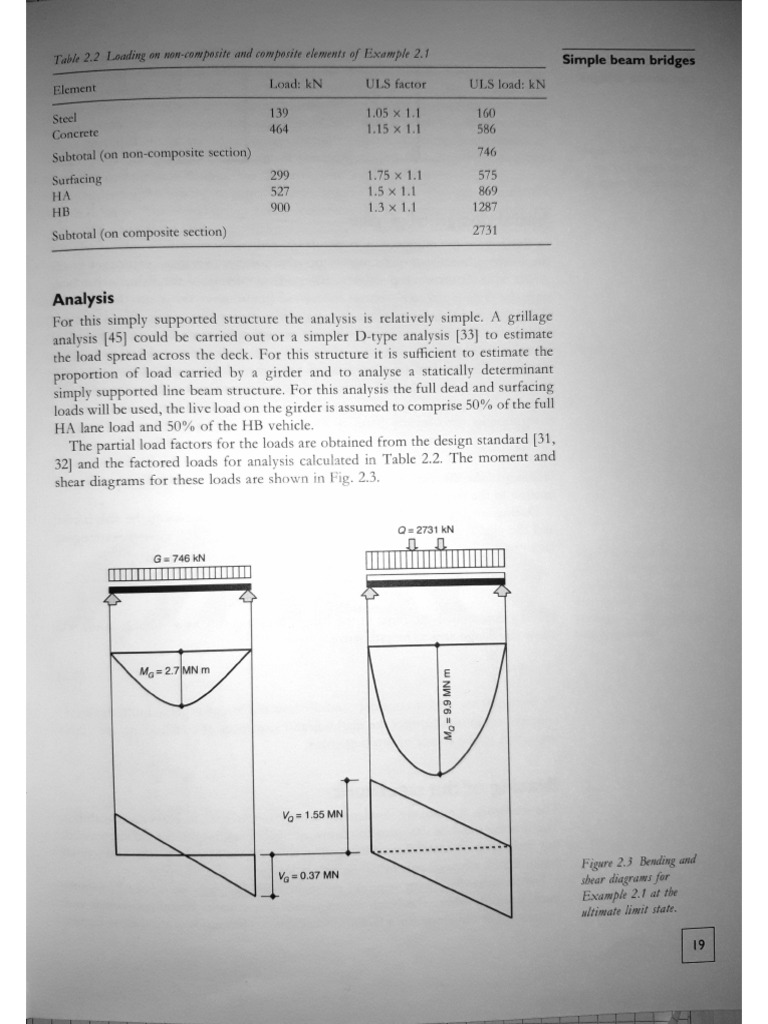steel bridge design | PDF