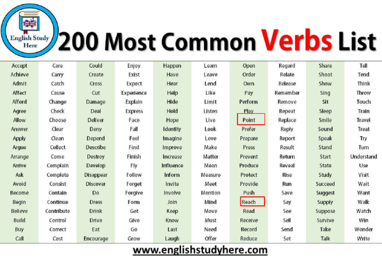 Common English Verbs List | PDF