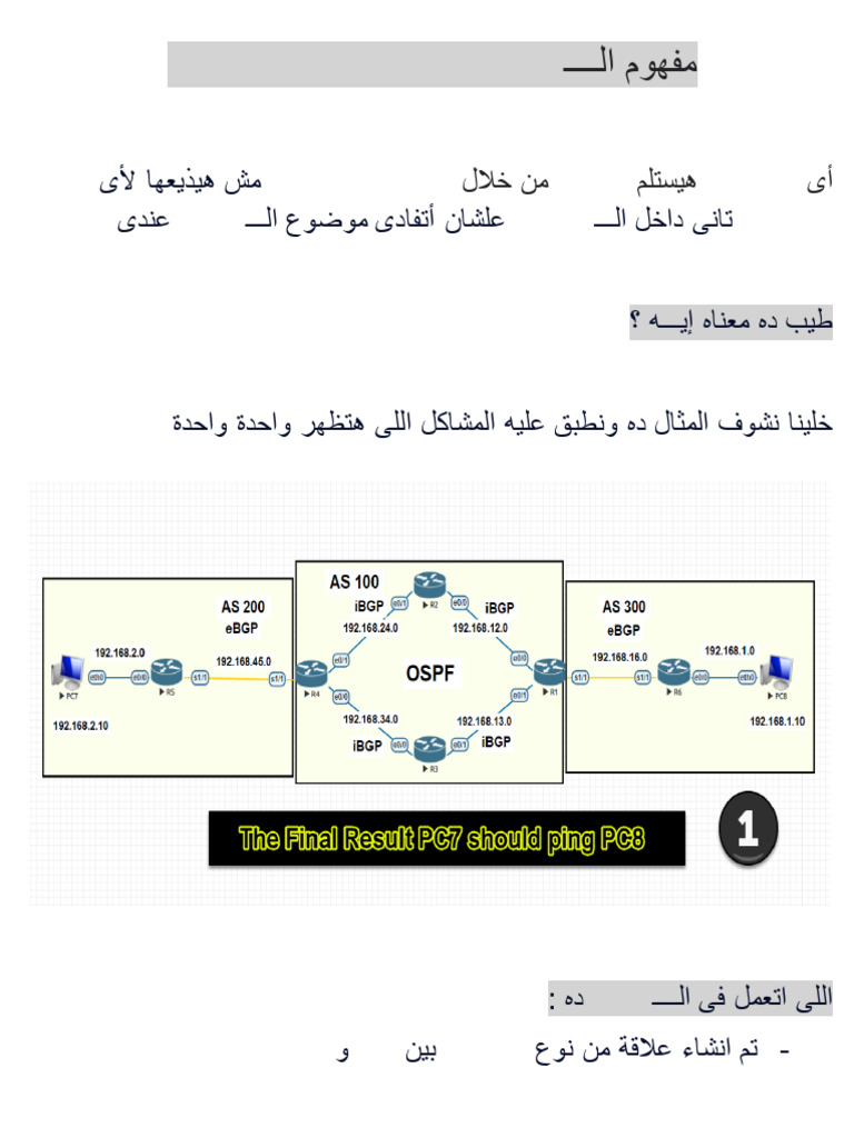 BGP Split-horizon Rule | PDF