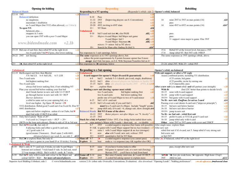 Acol Bidding Cribsheet 1 | PDF | Contract Bridge
