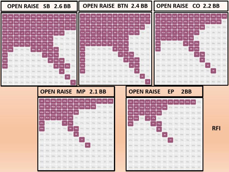 Rangos de Apertura | PDF