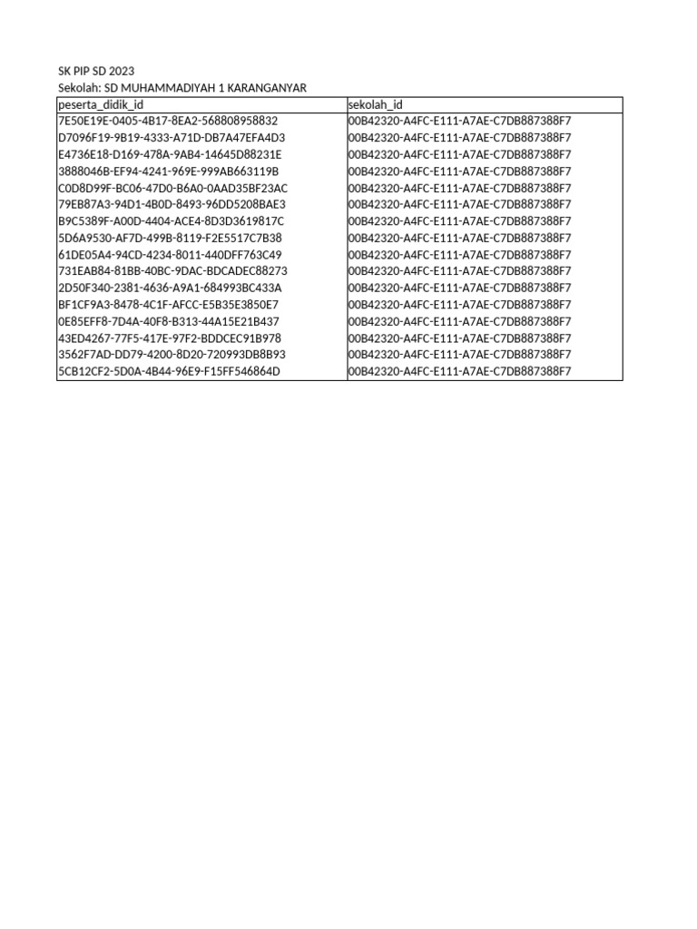 Pip Sekolah SD Muhammadiyah 1 Karanganyar Tahun 2023 SD Semua Tahap Semua Status Cair 20231208 | PDF