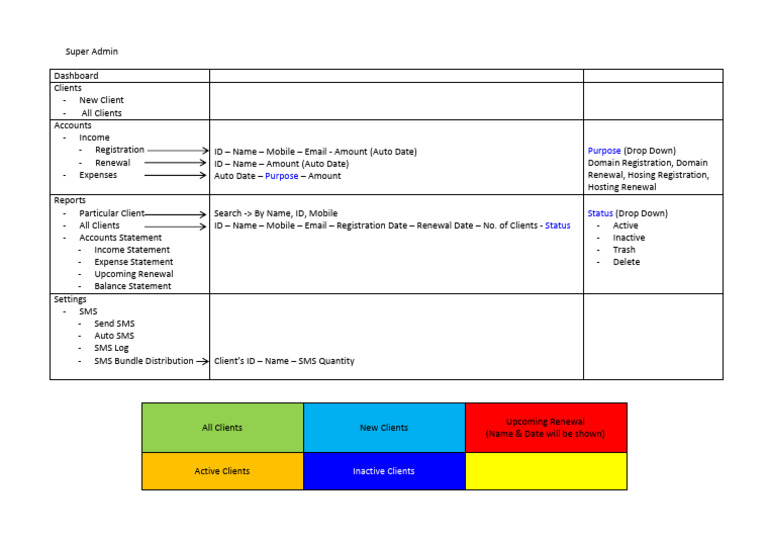 Purpose: Inactive Clients | PDF