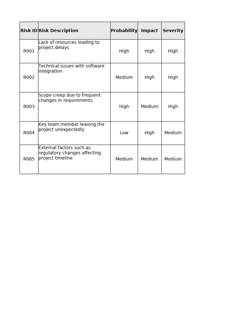 Risk Mitigation Plan | PDF