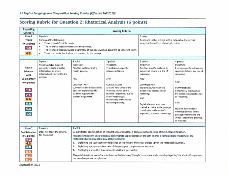 RA Rubric 2019 | PDF