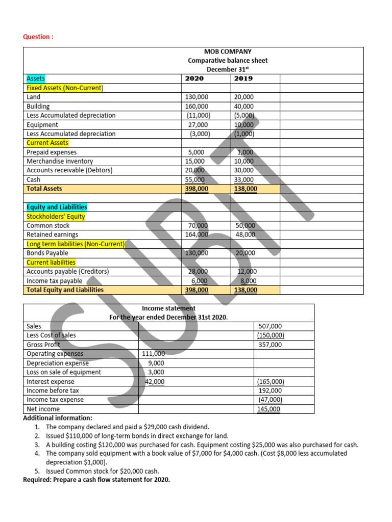 2022 Cash flow MOB | PDF | Expense | Book Value