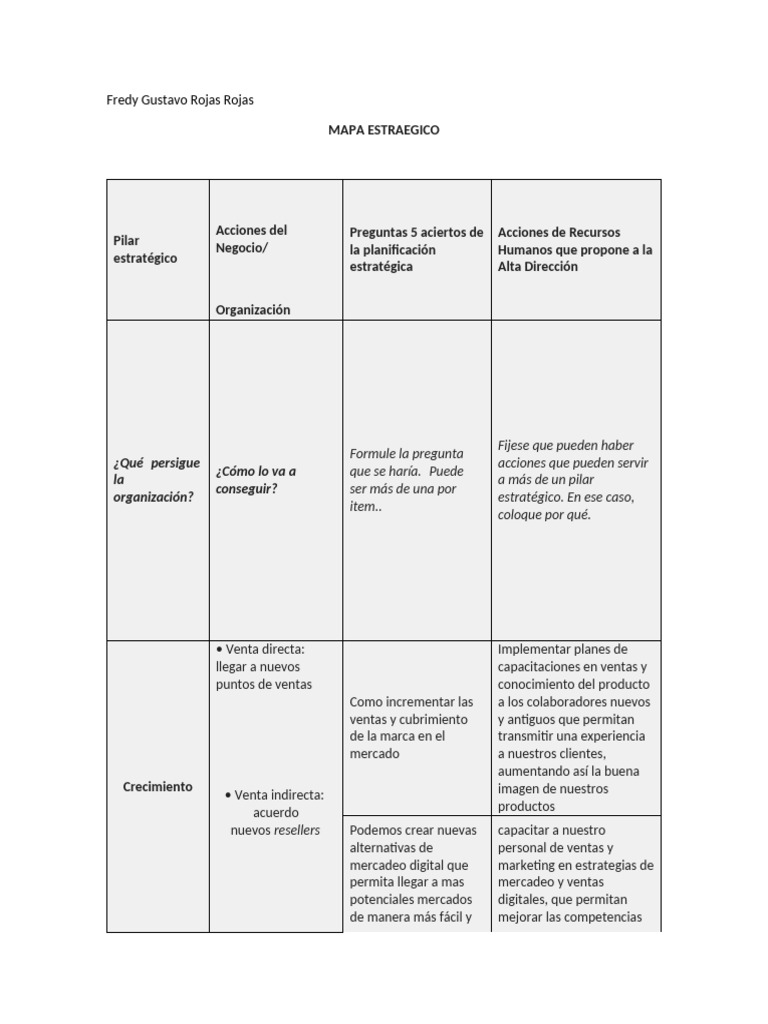 Modulo 4_ act 1 | PDF | Marketing | Publicidad digital