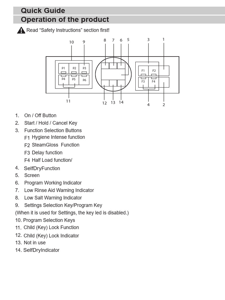 En US 7619903977 202104131056706 Quick Guideen US | PDF | Dishwasher