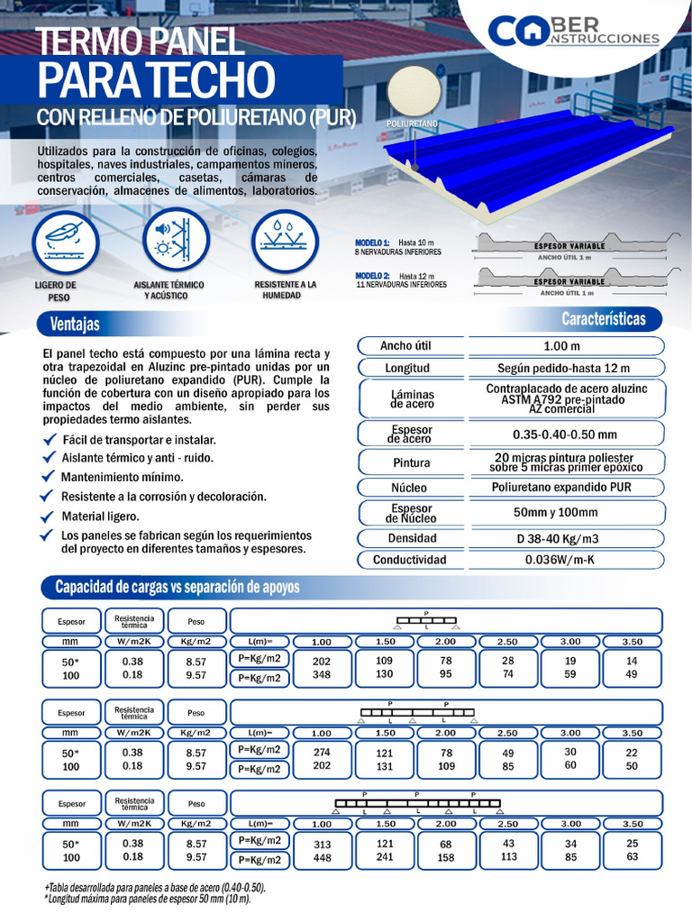 FFTT Termo Panel para Techos Pur | PDF