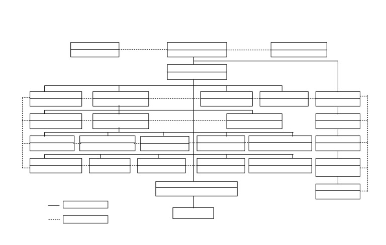 Struktur Organisasi MTS | PDF