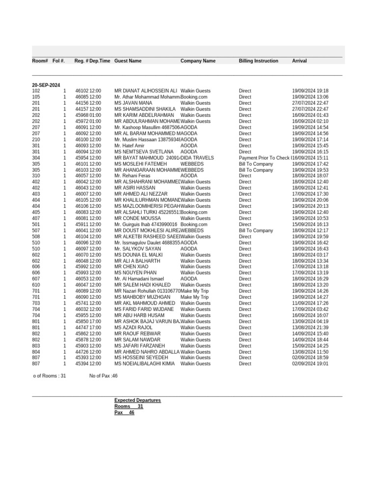 20th Depp List | PDF