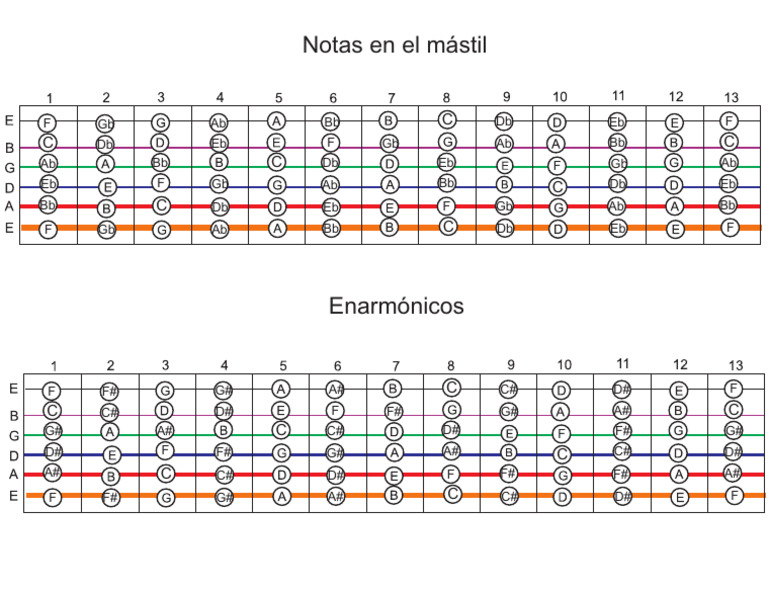 Notas en El Mástil | PDF