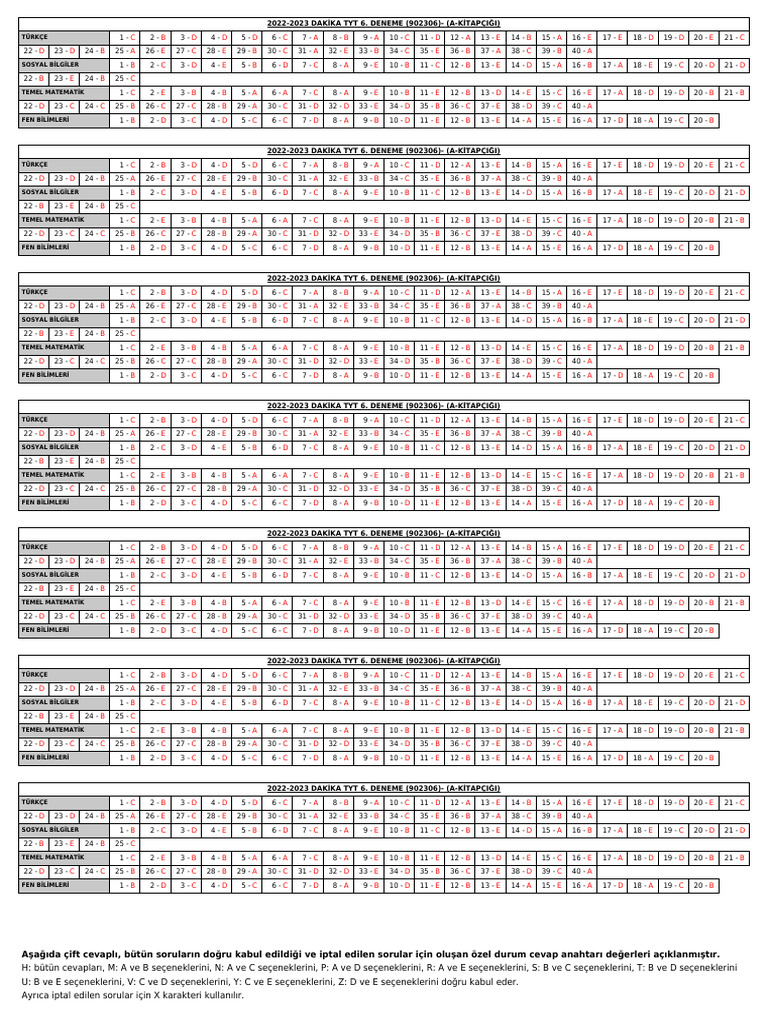 KarekÃ K TYT 6 | PDF