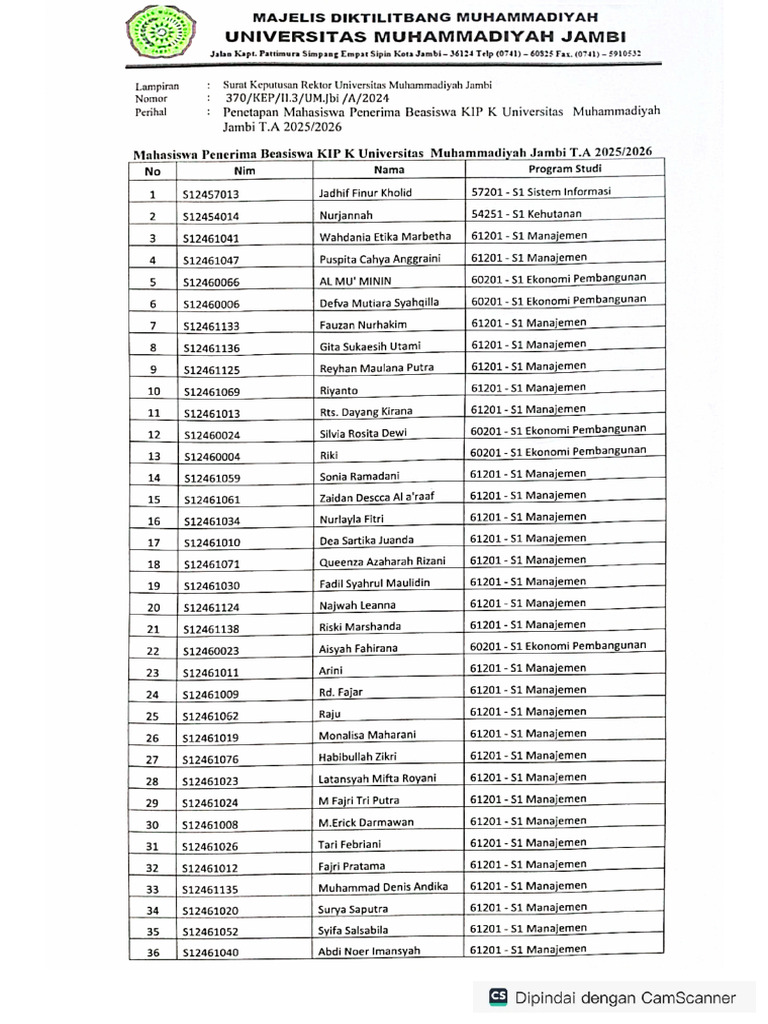 SK Rektor Penetapan Mahasiswa Penerima Beasiswa KIP K Universitas ...