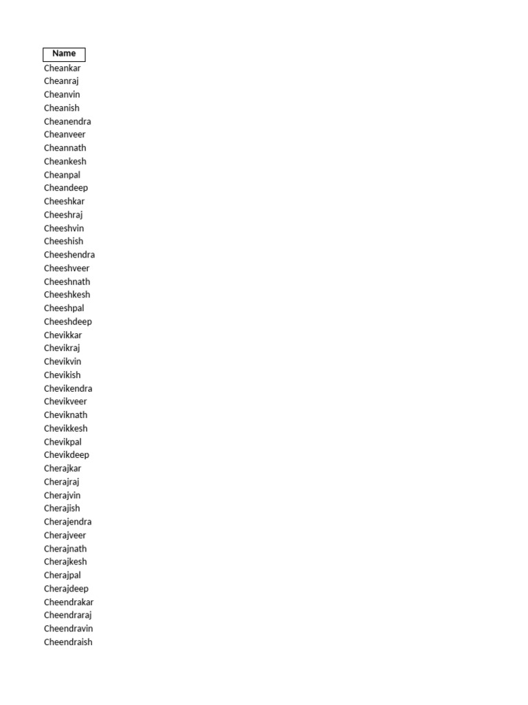 Che Names 1000 | PDF