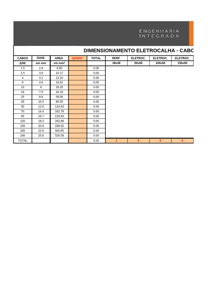 Dimensionamento de Eletrodutos e Eletrocalhas - Cabos Elétricos | PDF