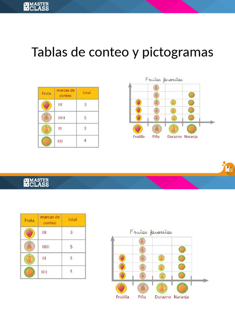 1527025361DUA_material del profesor Tablas de conteo y pictogramas | PDF