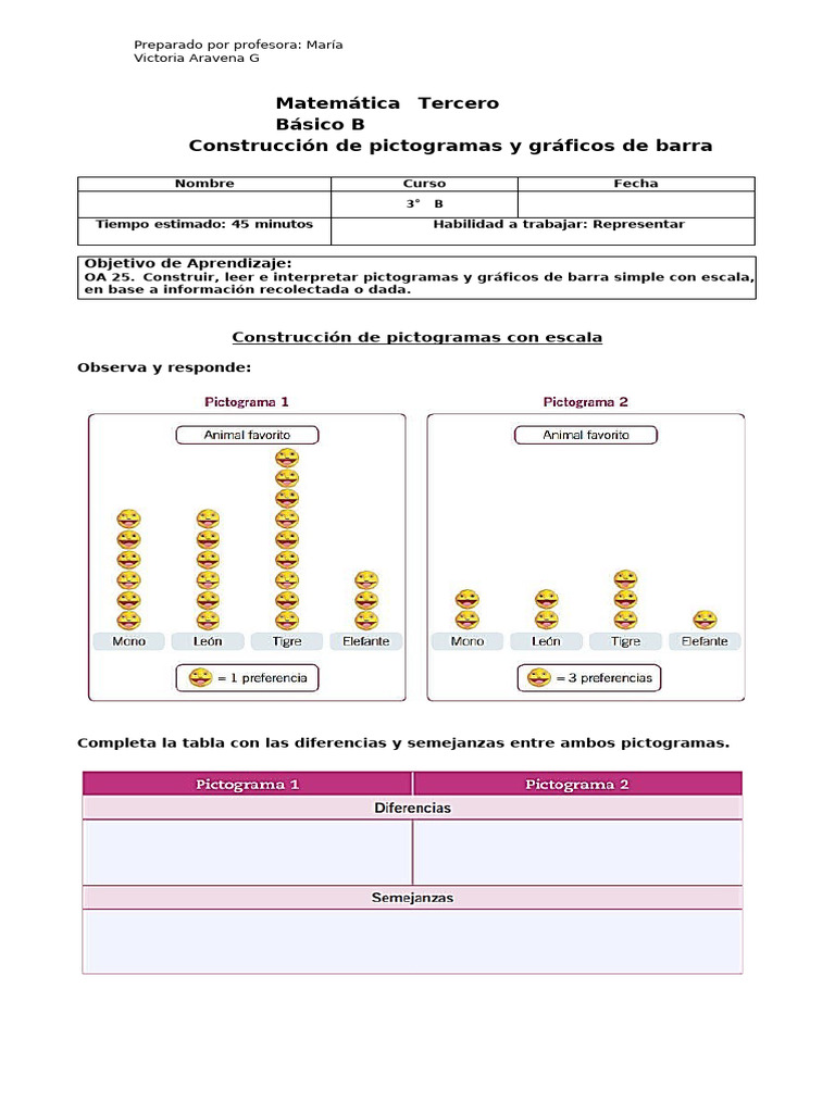 Pictogramas y Gráficos de Barras en Primaria | PDF