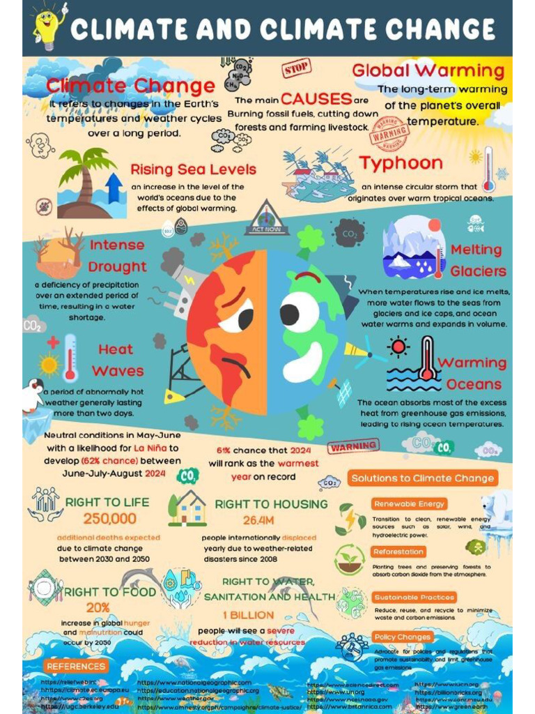 Climate Changes and Environment Waste Management System EWMS 200 | PDF