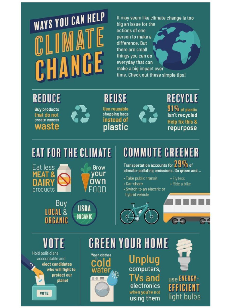 Climate Changes and Environment Waste Management System EWMS 250 | PDF