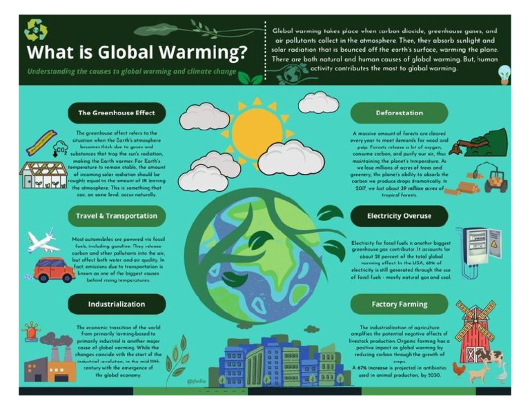 Climate Changes and Environment Waste Management System EWMS 200 | PDF