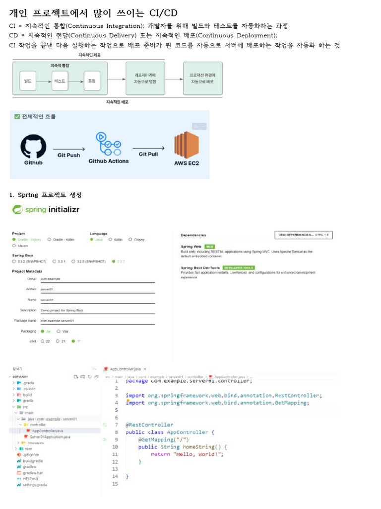 개인 프로젝트에서 많이 쓰이는 CI - CD | PDF
