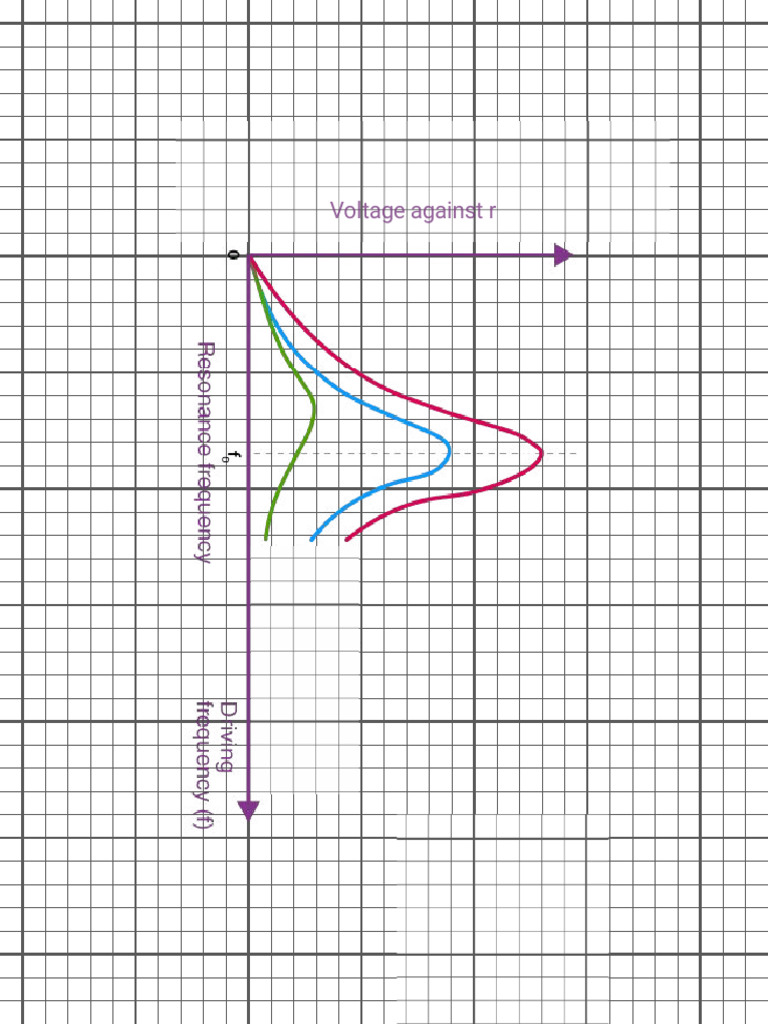 Resonance Graph - 1 - 2 | PDF