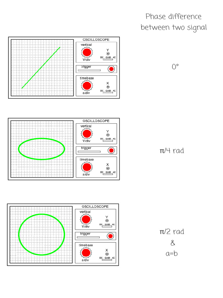 Lissajous' Figure | PDF