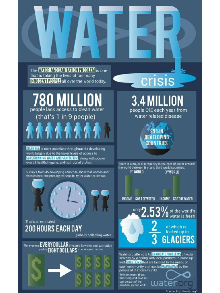 Ecosystem For New Climate Changes and Environment Waste Management ...