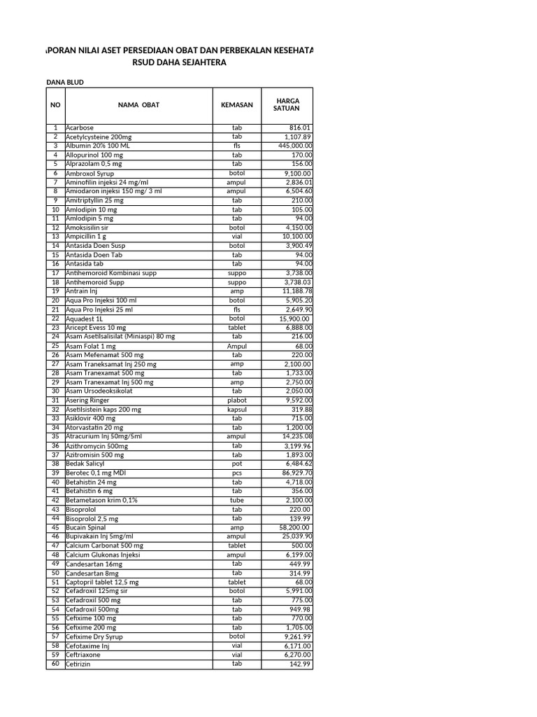 Daftar Harga Barang | PDF | Drugs | Pharmacology
