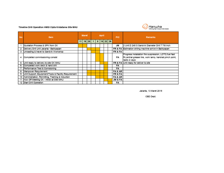 Timeline Drill Operation HMSI CK MHU | PDF