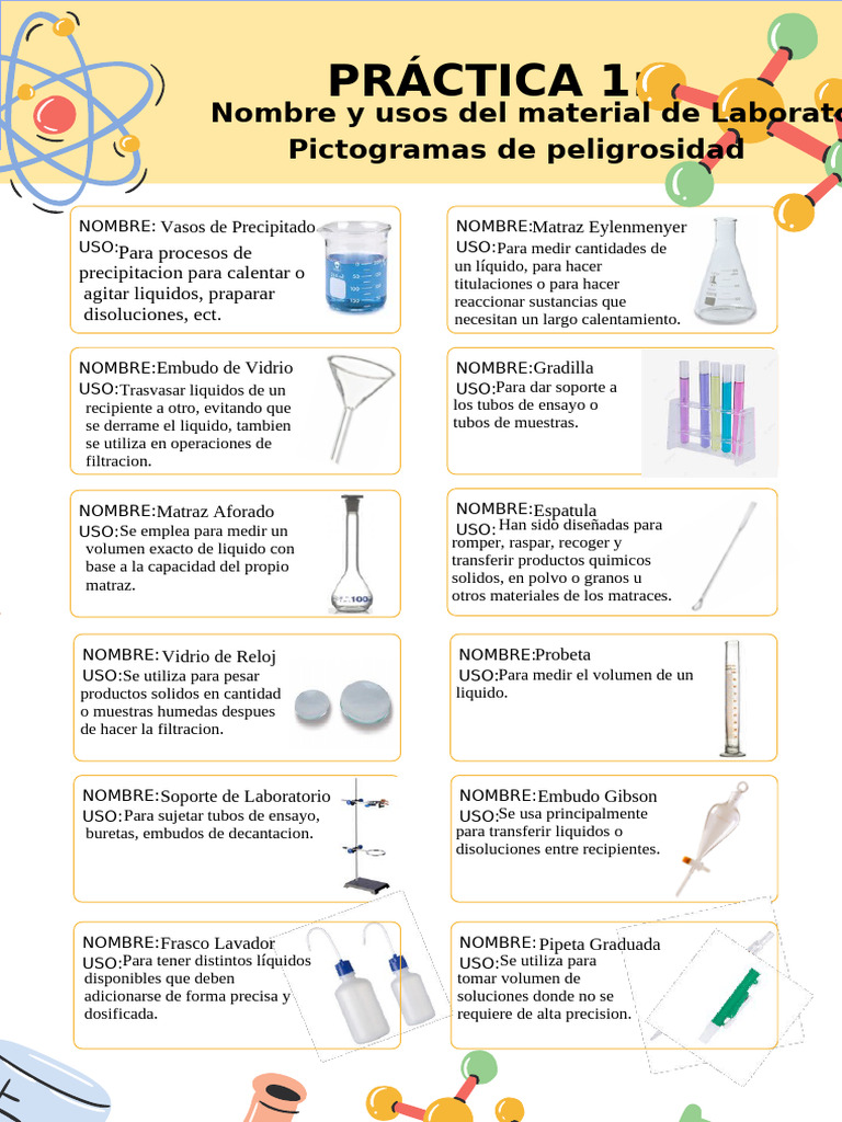 Materiales y Peligros en Laboratorio | PDF | Corrosión | Lentes