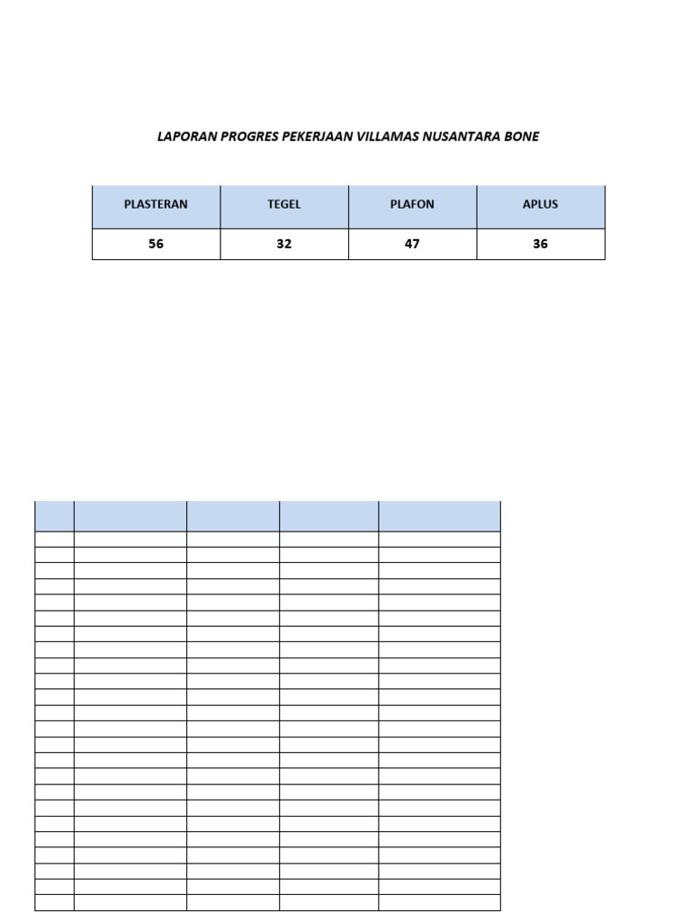 LAPORAN PROGRES PEKERJAAN | PDF
