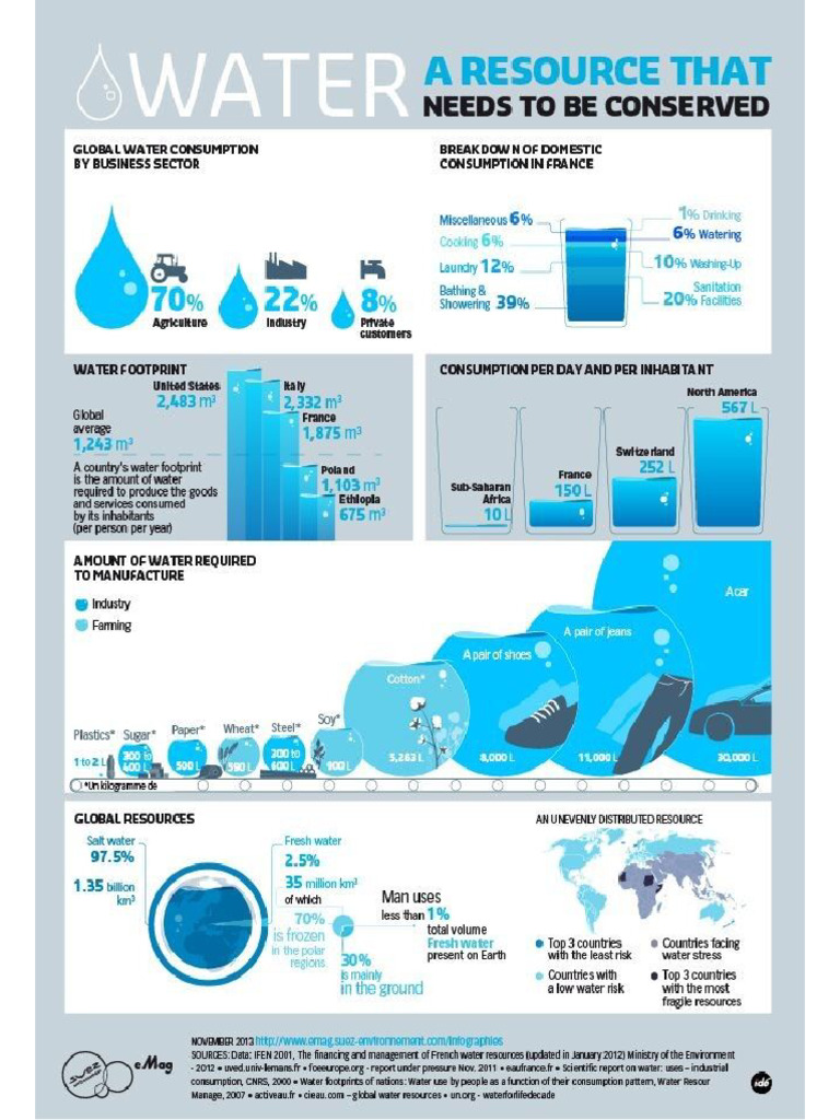 EcoClimate Changes and Environment Waste Management80 | PDF