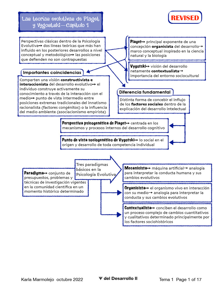 Desarrollo II Resumen Completo | PDF | Sicología | Adaptación