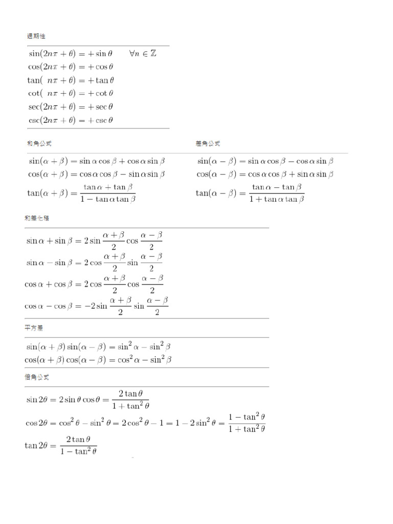 Trig Formula | PDF