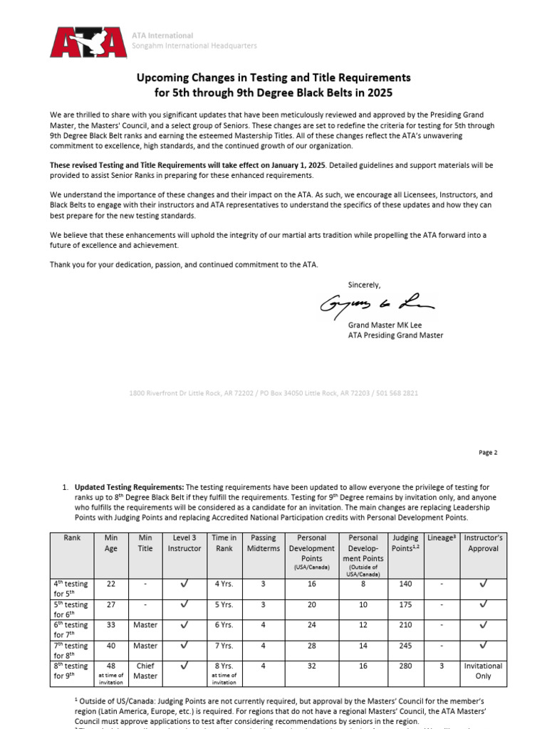 Testing Title Update Summary 11262024 4 | PDF