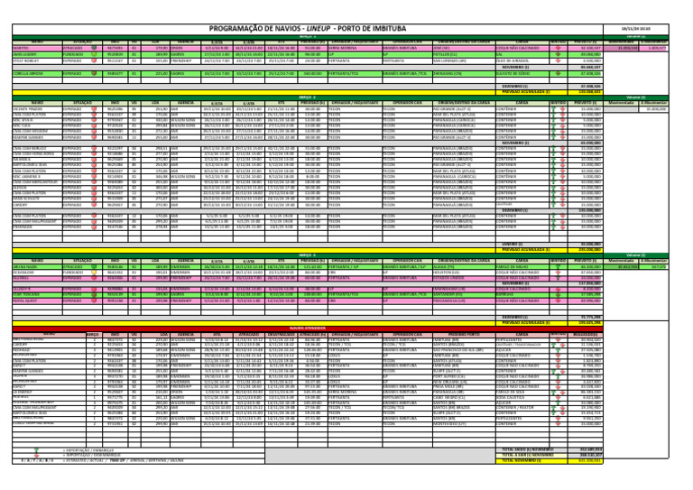 Ship Cargo Schedule Report | PDF