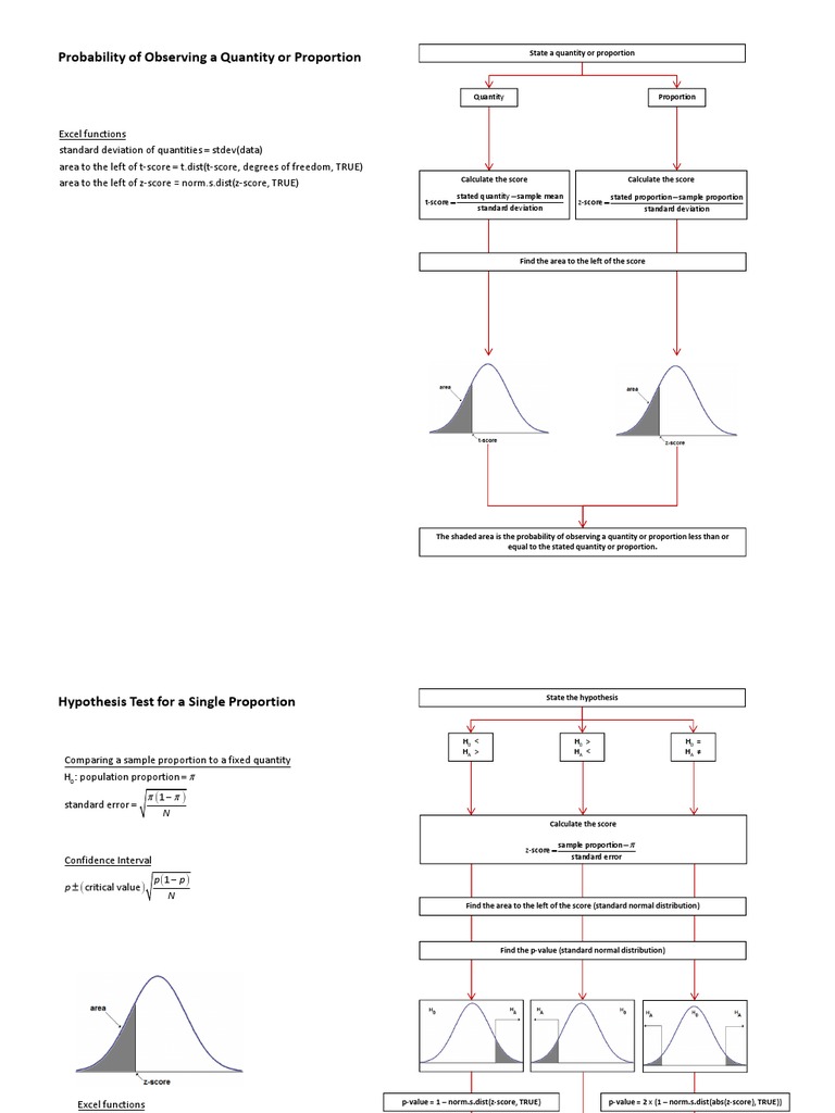 Flowchart 2 | PDF | P Value | Statistical Significance