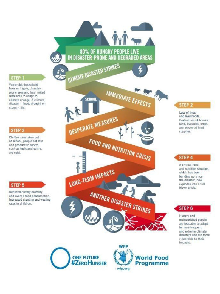 EcoClimate Changes and Environment Waste Management80 | PDF