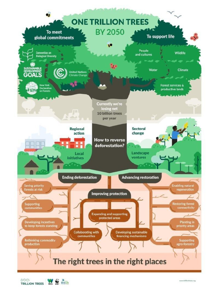 EcoClimate Changes and Environment Waste Management90 | PDF