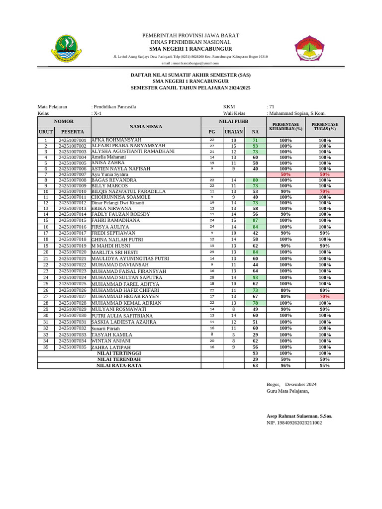 Daftar NIlai Kelas X - SAS Ganjil 2425 Pancasila | PDF