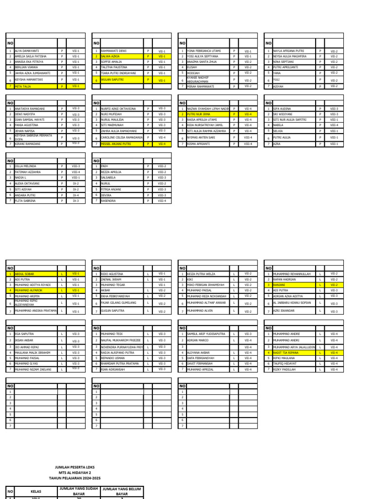 Daftar Tenda LDKS 2024 | PDF