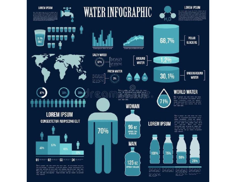 EcoClimate Changes and Environment Waste Management80 | PDF